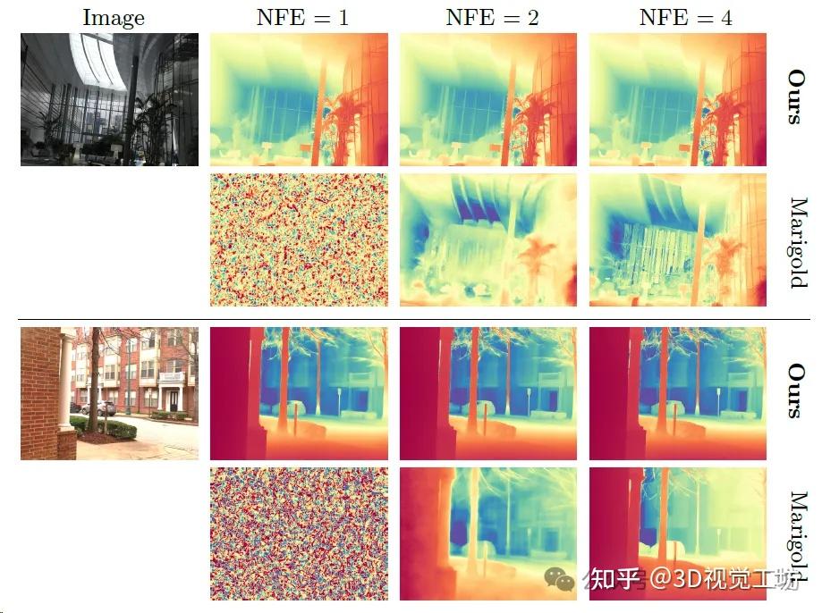 开源！超越ZoeDepth！ DepthFM：快速且精确的单目深度估计！ - 知乎
