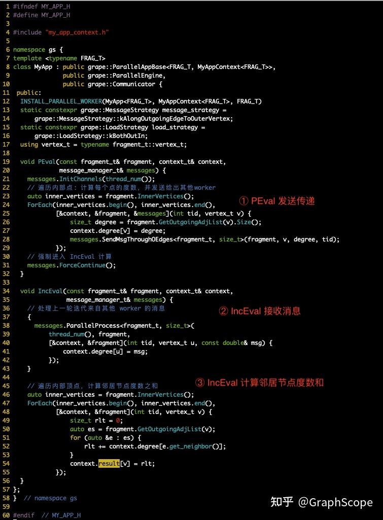 快速开发 GraphScope 图分析应用 - 知乎