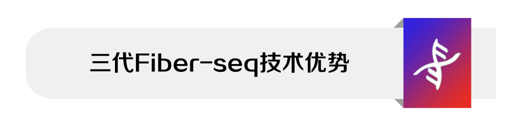贝瑞基因深度解析：表观研究新宠Fiber-seq，凭什么脱颖而出？ - 知乎