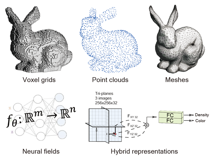 【论文阅读】Deep Generative Models on 3D Representations: A Survey（待续） - 知乎