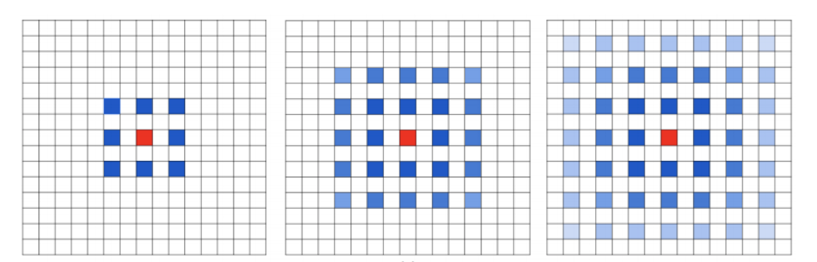如何理解空洞卷积（dilated convolution）？ - 知乎