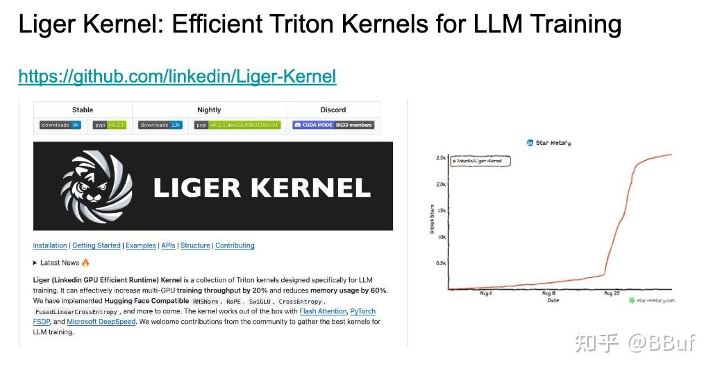 CUDA-MODE 课程笔记 第28课 用在生产环境中的LinkedIn Liger kernel - 知乎