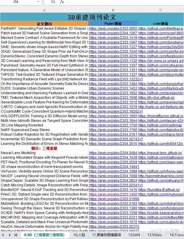 共500篇！目前全网最全的CVPR2024论文代码汇总文档！当中所有论文都包含了实现代码！ - 知乎