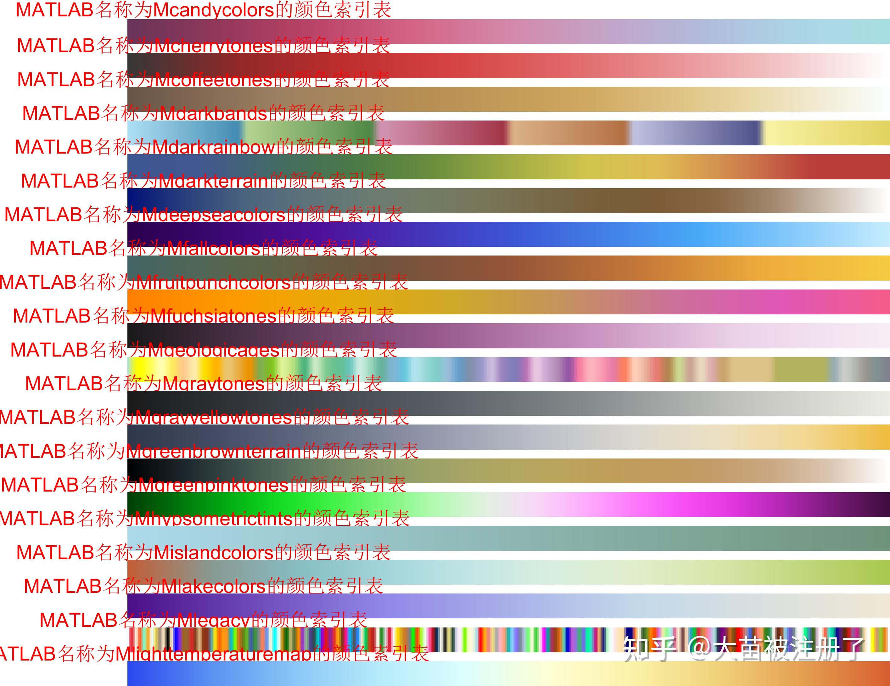 MATLAB颜色索引表---持续更新中--各个平台都可使用 - 知乎