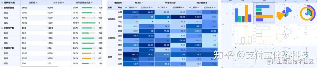 AntV 你的保姆级数据可视化解决方案 - 知乎
