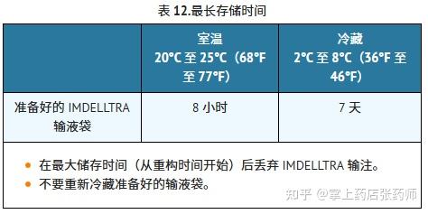 小细胞肺癌“首款”靶向药:塔拉妥单抗（Tarlatamab、AMG757、IMDELLTRA）在美国获批上市！附完整版中文说明书 - 知乎