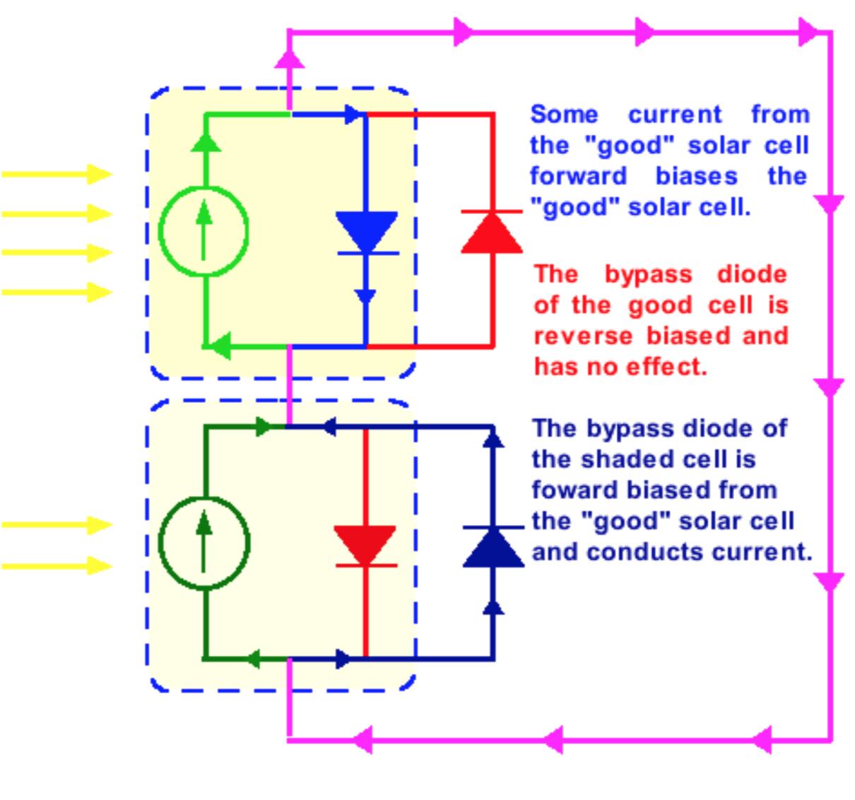 光伏电池科普2--原理篇， 0.1 - 知乎