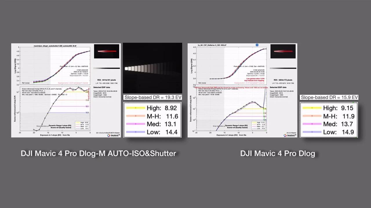 DJI Mavic4 PRO影像系统补充测试：关于Dlog-M和自动ISO对动态范围的影响 - 知乎