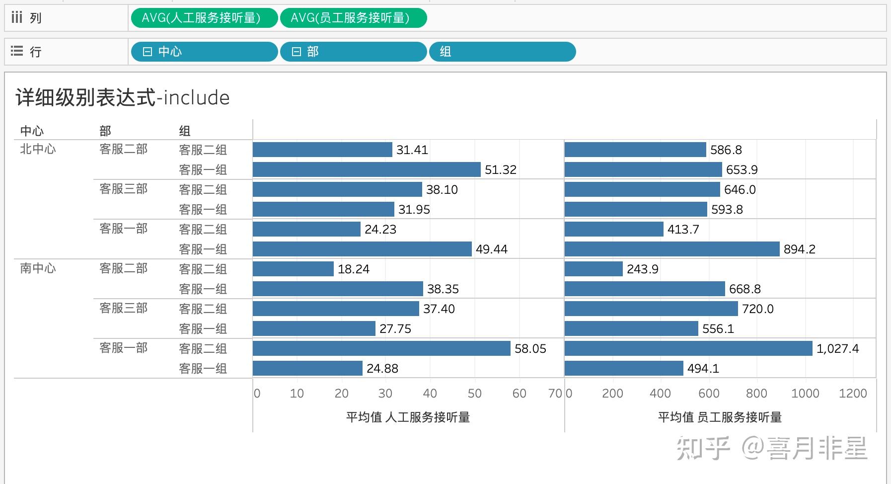 Tableau入门之include函数 - 知乎