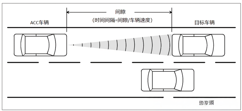 ARCADIA/CAPELLA与OOSEM/SYSML的差异评估 - 知乎