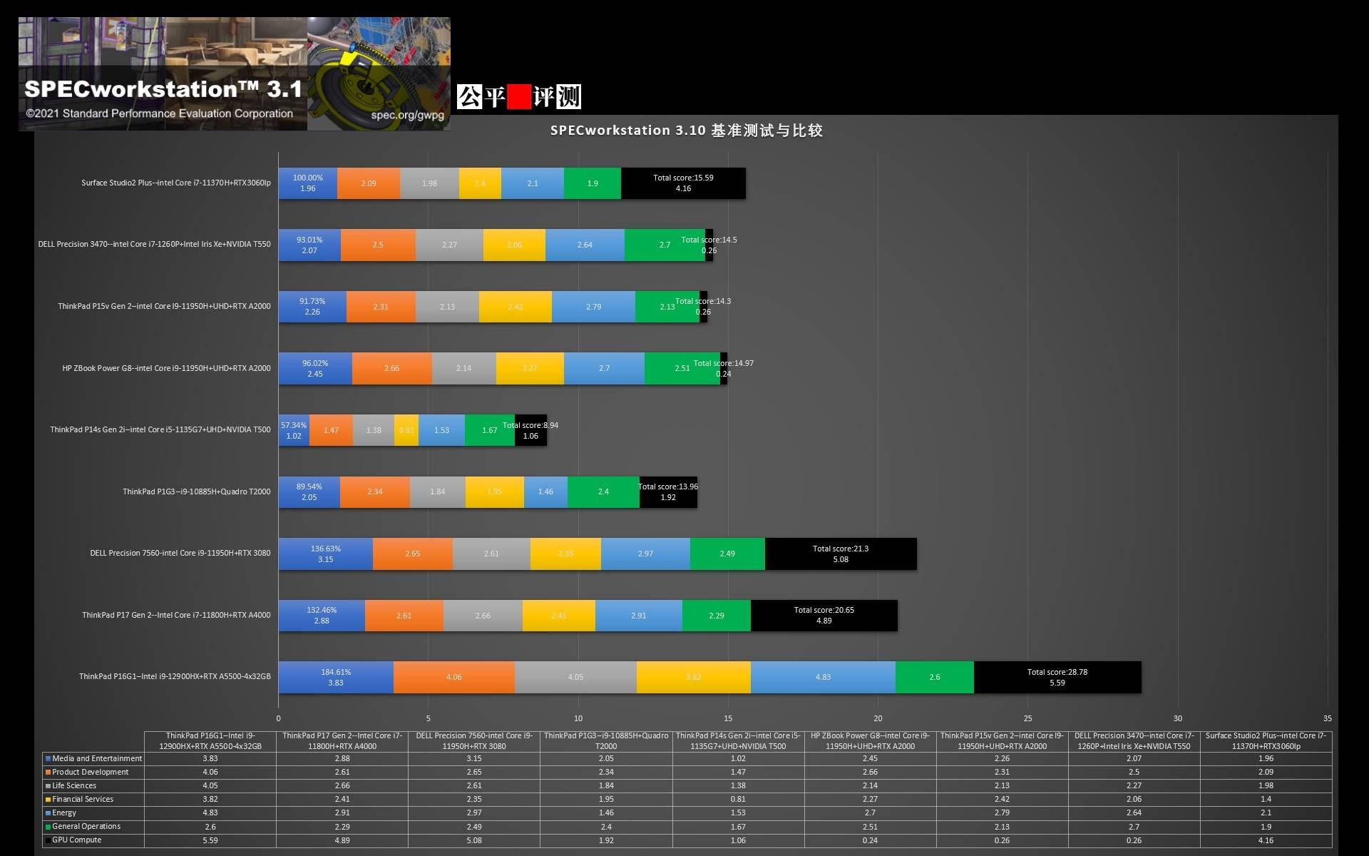 苦心良莠它皆有！全网最全微软Surface Studio 2+评测中篇 - 知乎