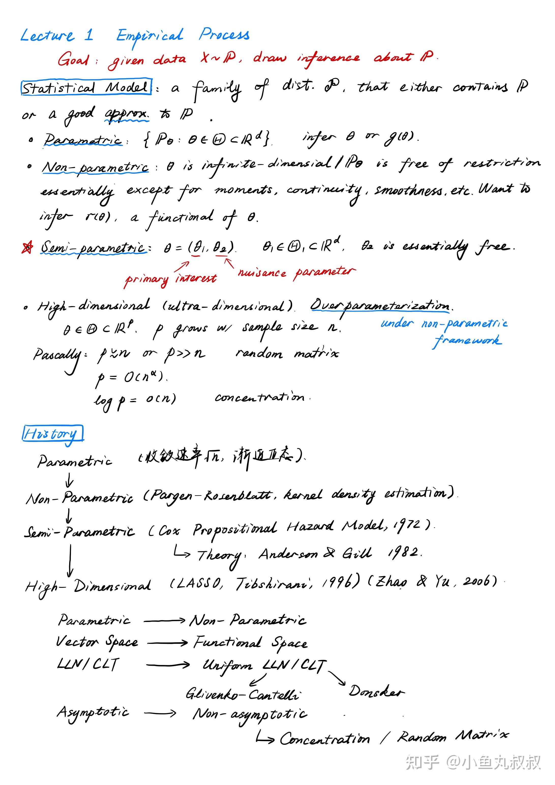 Lecture 1 经验过程 Empirical Process - 知乎