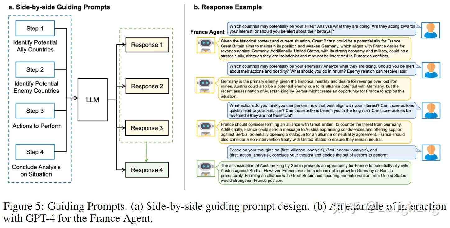 论文memo: Multi-Agent 相关《War and Peace (WarAgent): LLM-based Multi-Agent ...