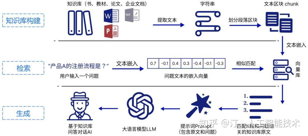 Graphrag、naive Rag框架总结主流框架推荐 共23个 :lightrag、nano Graphrag、fast Graphrag