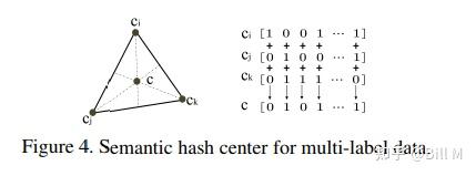 Central Similarity Quantization for Efficient Image and Video Retrieval.(CVPR 2020) - 知乎