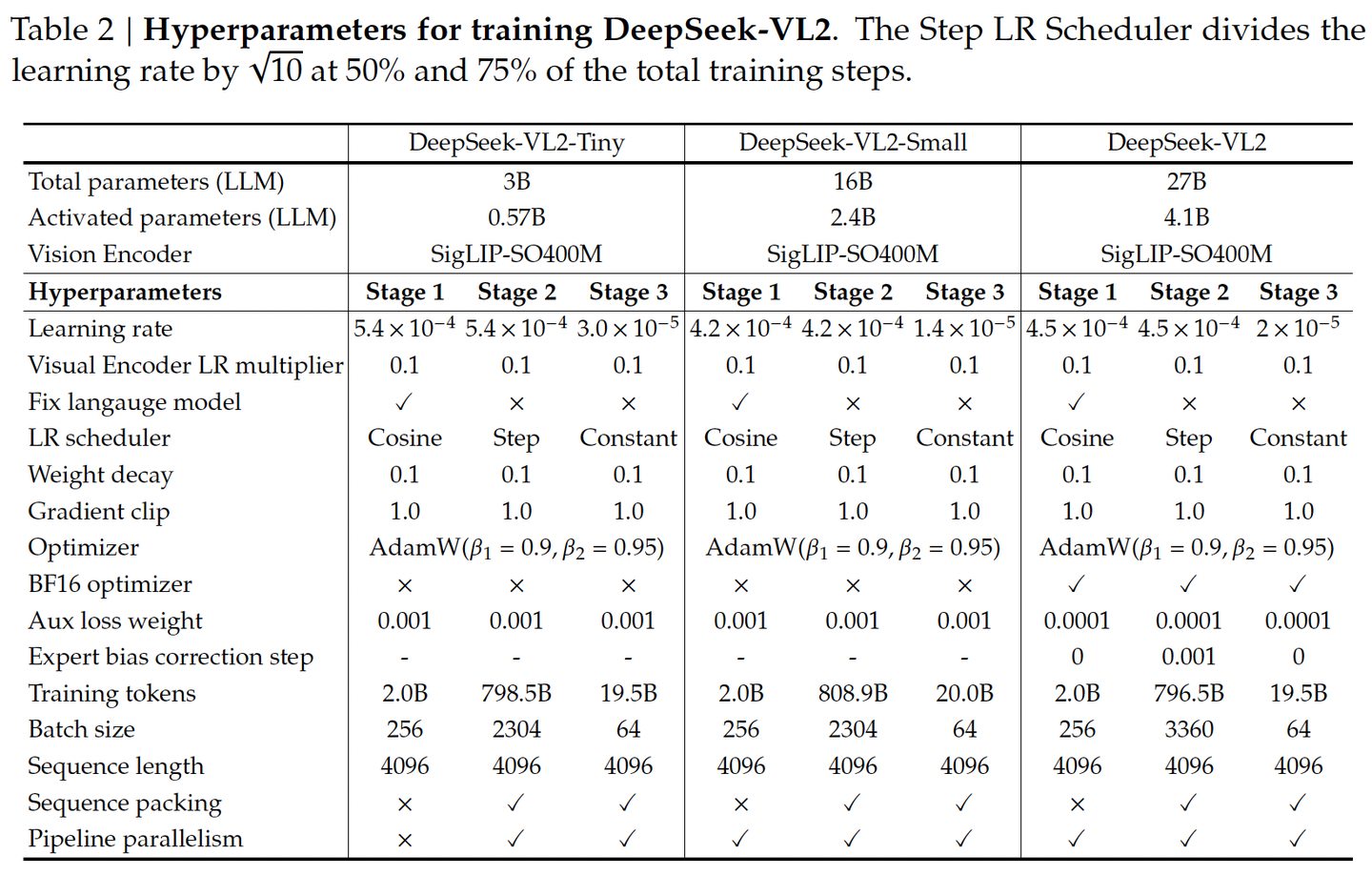 论文翻译：DeepSeek-VL2 高级多模态理解MOE VLM - 知乎