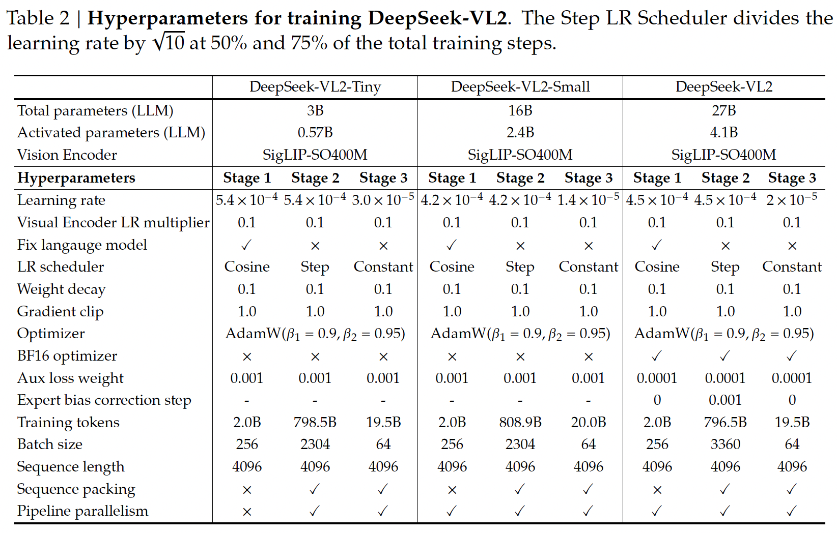 论文翻译：DeepSeek-VL2 高级多模态理解MOE VLM - 知乎
