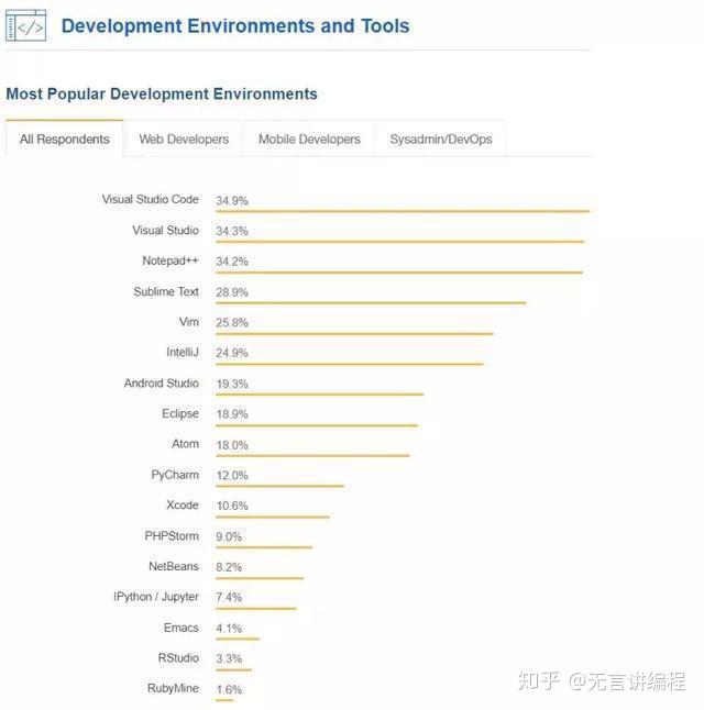 手把手教你玩转Visual Studio Code——最受欢迎的开发环境！ - 知乎