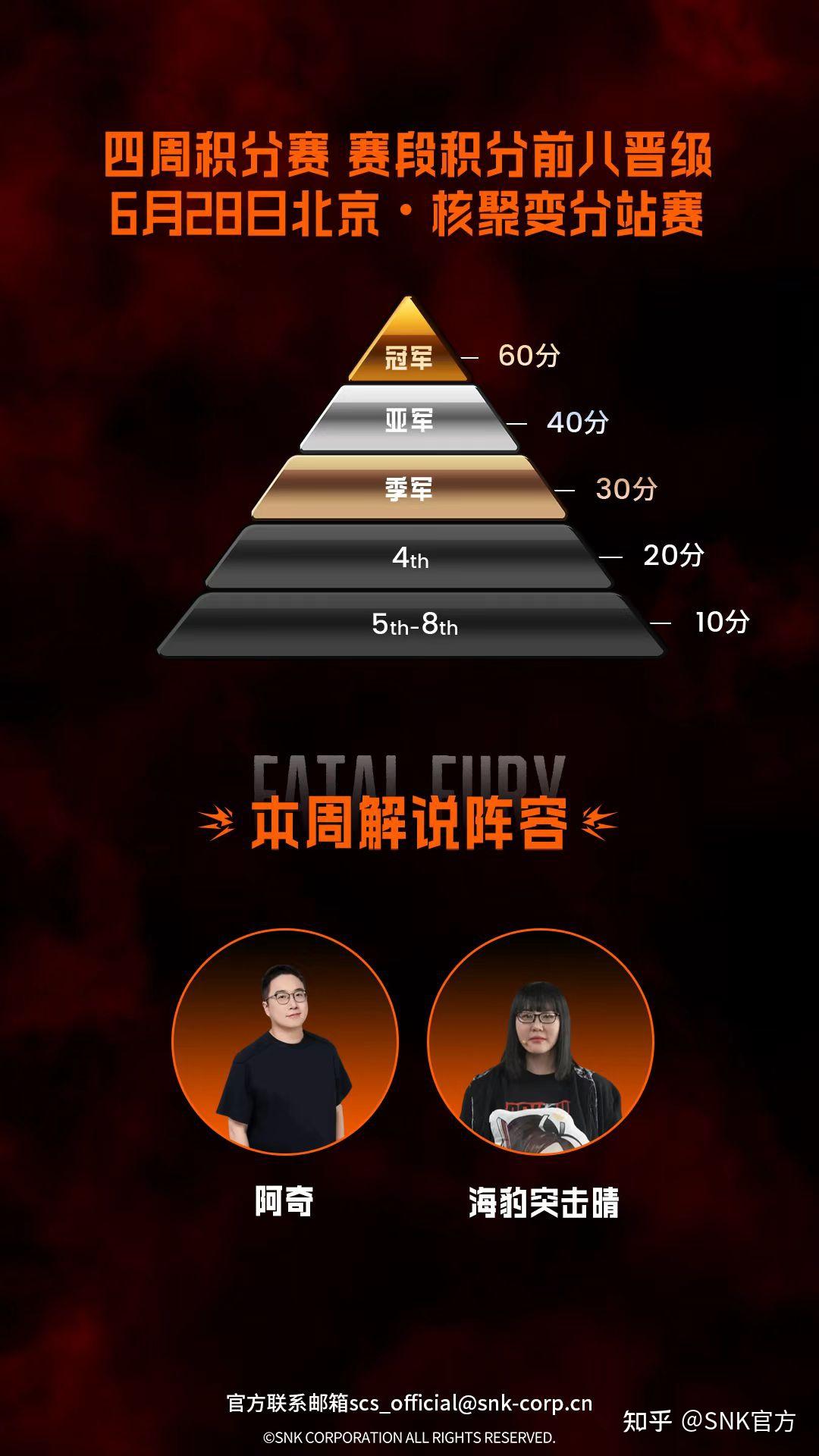 今晚19点直播！SCS 2025饿狼第三周16强对阵公告！ - 知乎