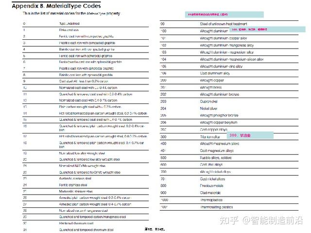 ANSYS nCode DesignLife 材料参数设置解读 - 知乎