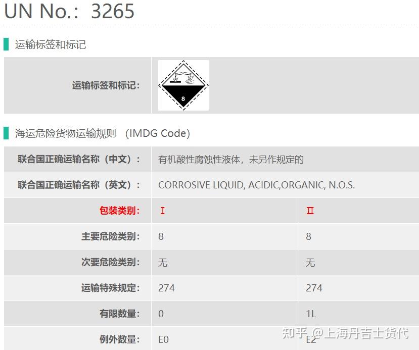 上海8类危险品货代海运 - 知乎
