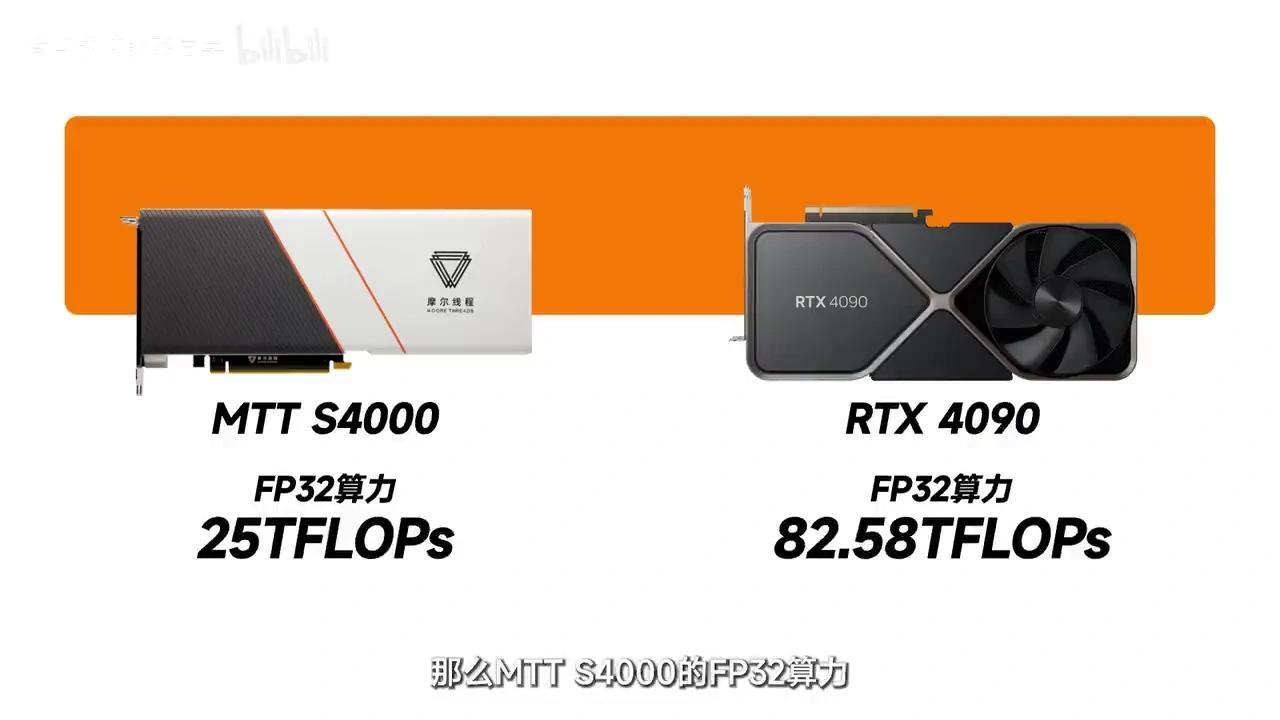 国产AI显卡重磅问世！摩尔线程正式发布MTT S4000：48GB显存、算力已达4090 30%，还能迁移CUDA生态 - 知乎