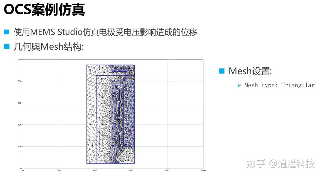 基于MEMS的Optical Circuit Switch(OCS)：MEMS Studio仿真教程 - 知乎