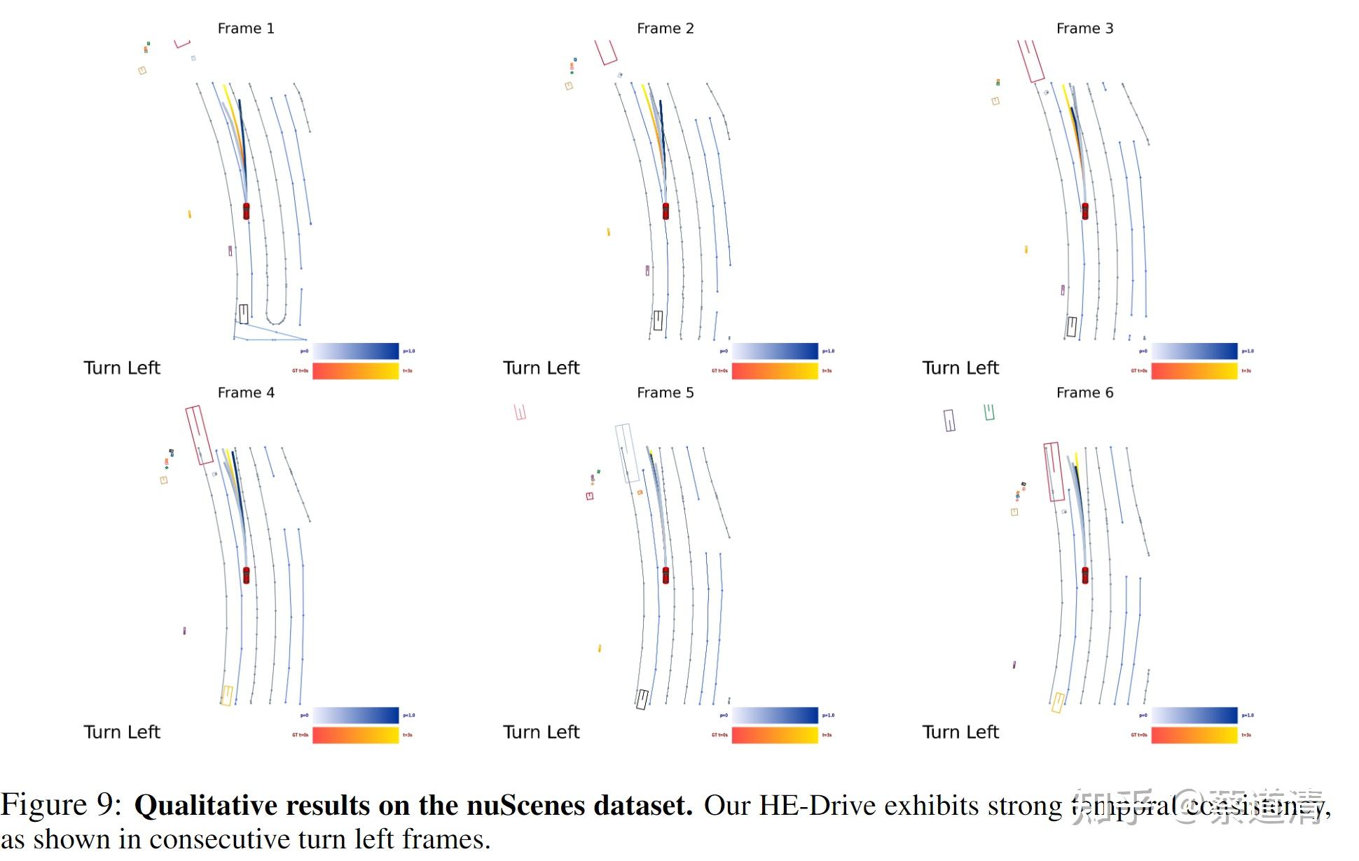 [自动驾驶] End2End 论文，地平线系列2：SparseDrive，HE-DRIVE - 知乎