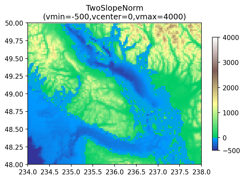 Matplotlib色彩教程（3.4）创建Norm - 知乎