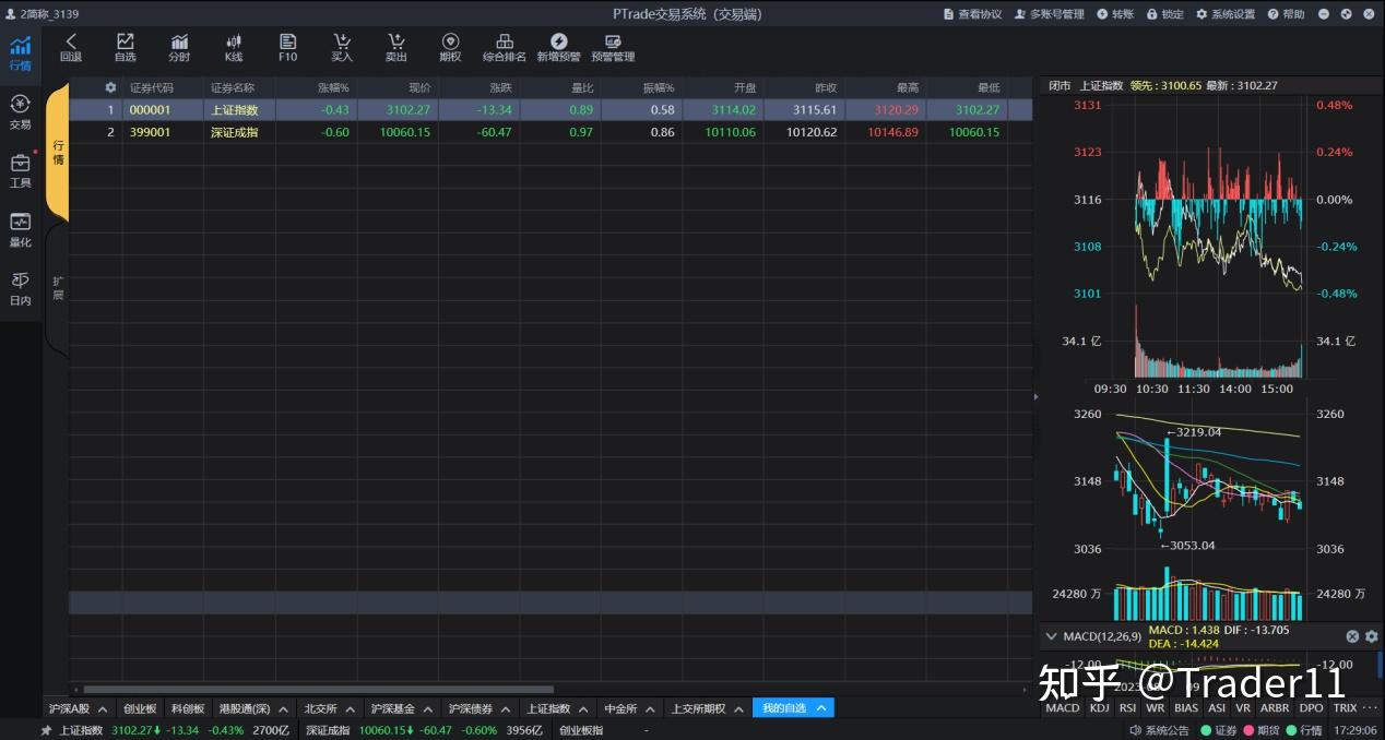 一创聚宽转PTrade介绍！ - 知乎