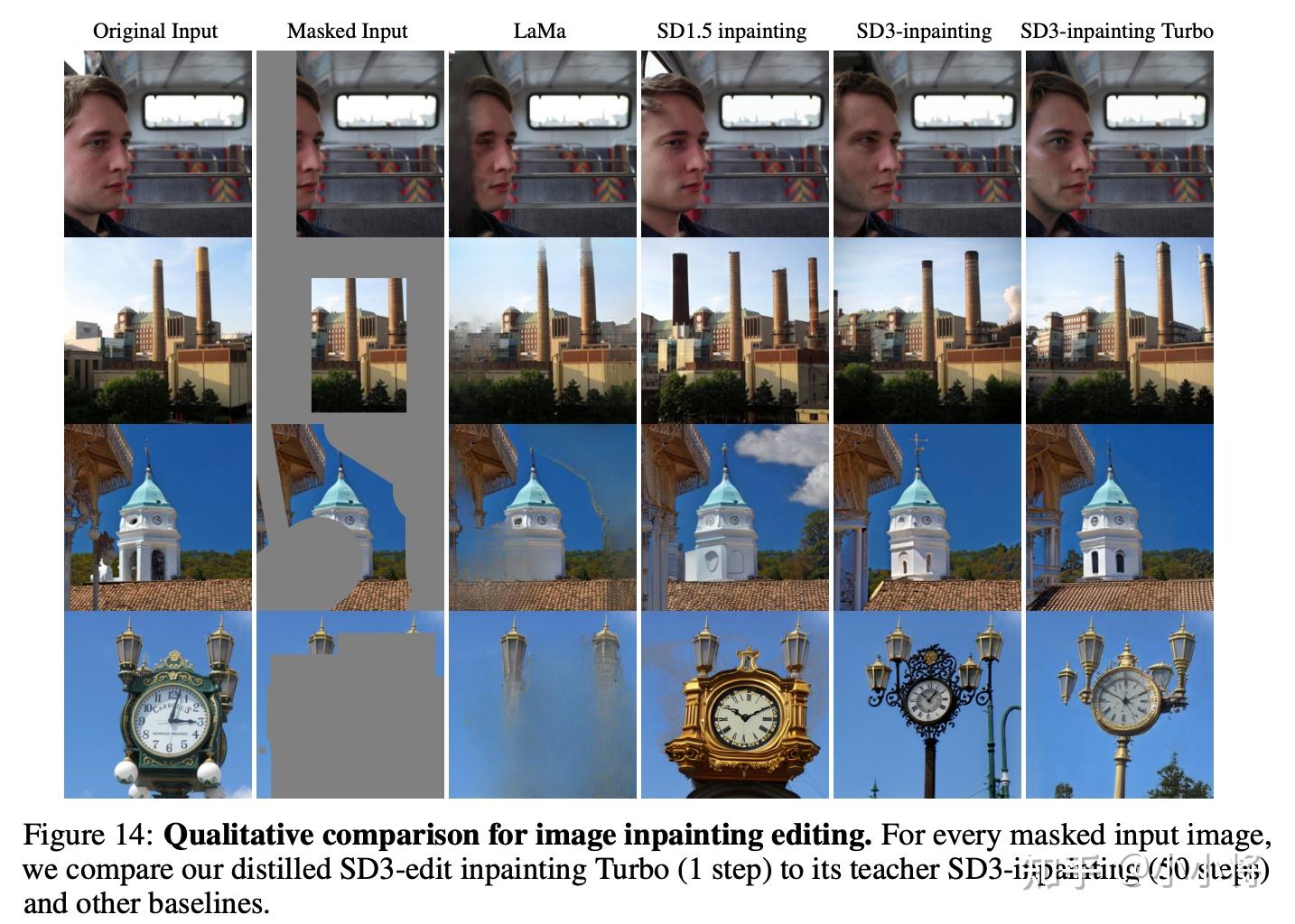 SD3-Turbo来了：只需要4步就能达到SOTA - 知乎