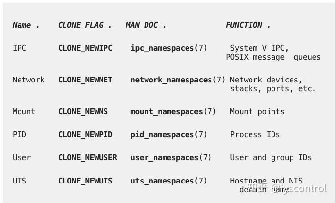 深度解析Containers--系统架构 - 知乎