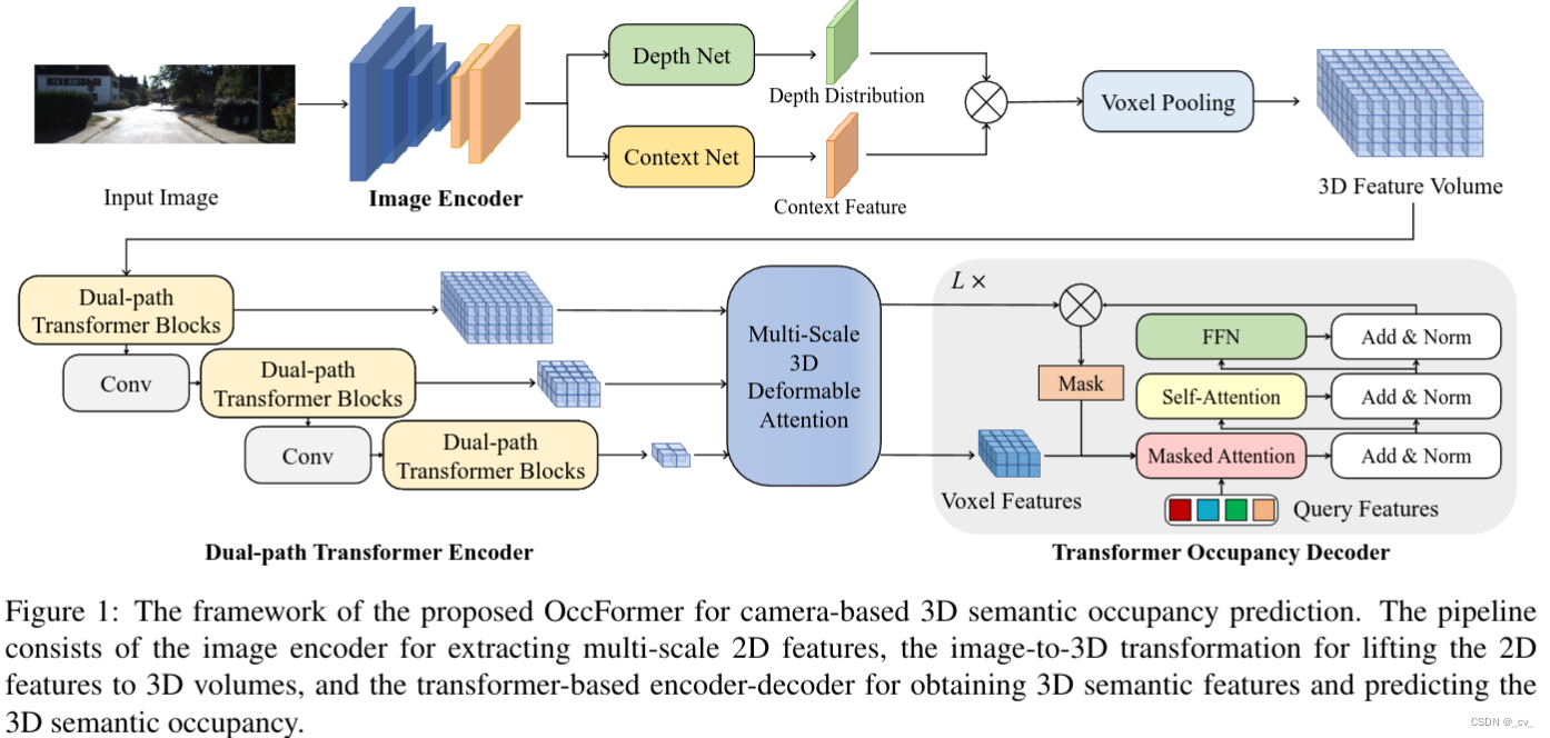 一文看尽occupancy - 知乎