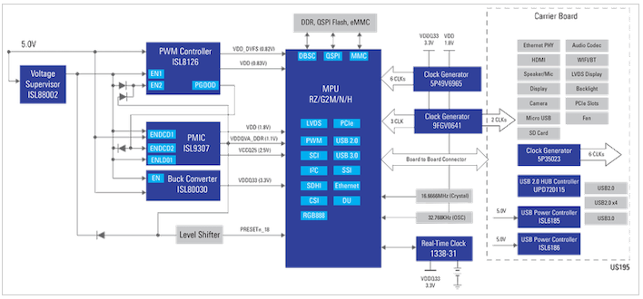 如何为HMI应用选择合适的MPU - 知乎