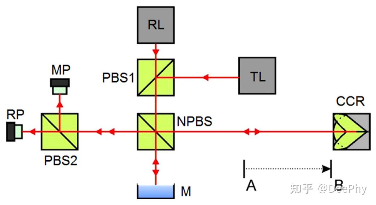 光的波长是怎么测出来的？ - 知乎
