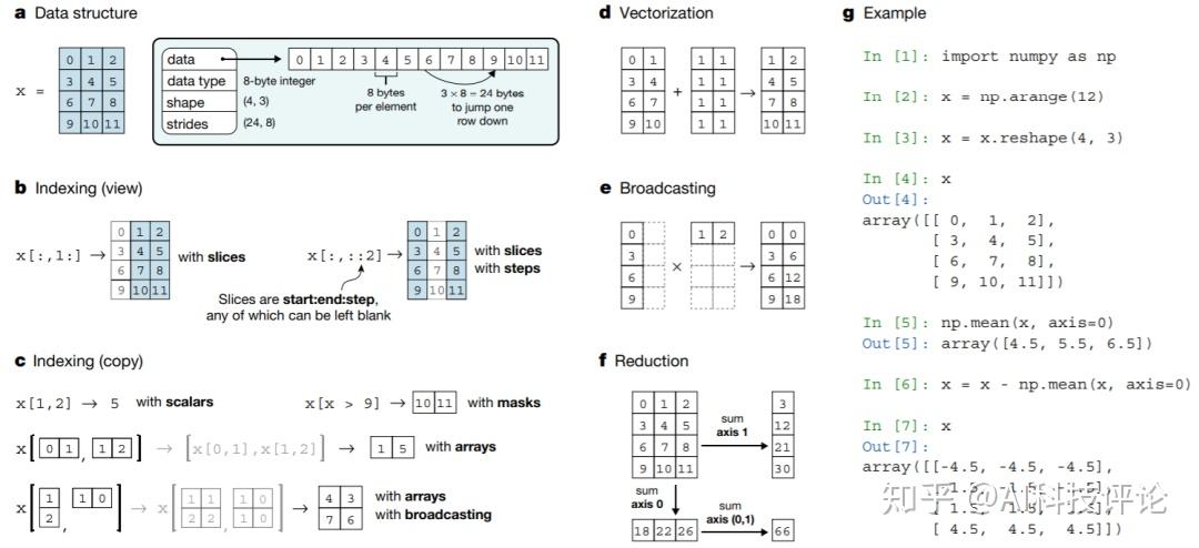 深度学习时代，调包侠没有未来，但是这个“包”有 - 知乎