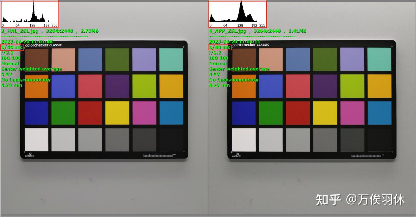 浅谈Camera中ZSL ON和ZSL OFF的差异 - 知乎