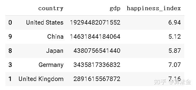 PandasAI，一个神奇的 Python 库 - 知乎