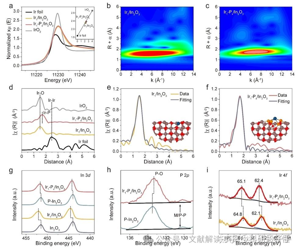 德国应化：“磷岛”上单原子铱催化剂CO2制乙醇效率狂飙8倍 - 知乎
