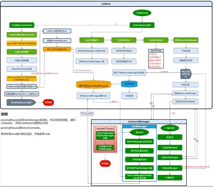 十、flink源码解析-执行调度Job - 知乎