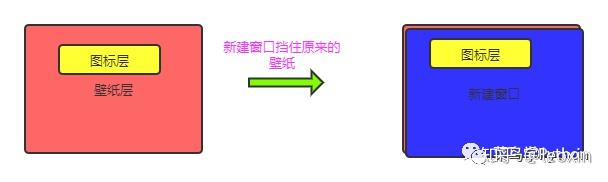 流弊了！竟然用Python做一个炫酷的小姐姐动态壁纸 - 知乎