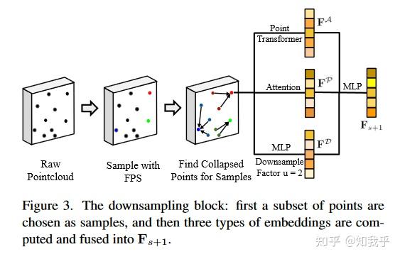 Density-preserving Deep Point Cloud Compression - 知乎