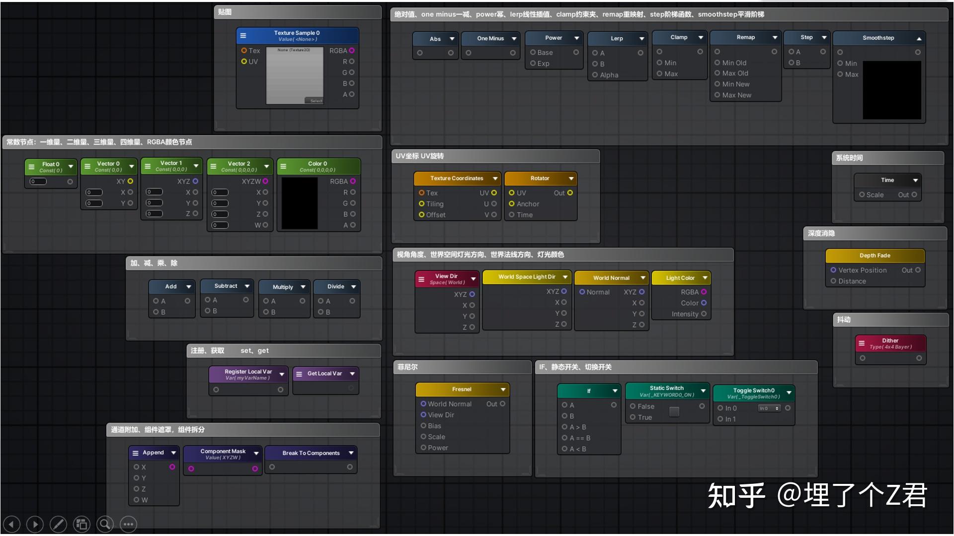 Unity Amplify Shader Editor(ASE)学习记录一 - 知乎