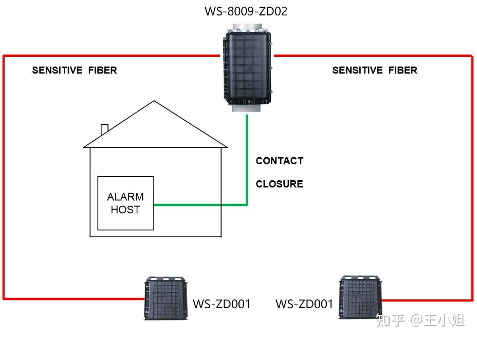 「产品介绍」双防区振动光纤主机及应用（4） - 知乎