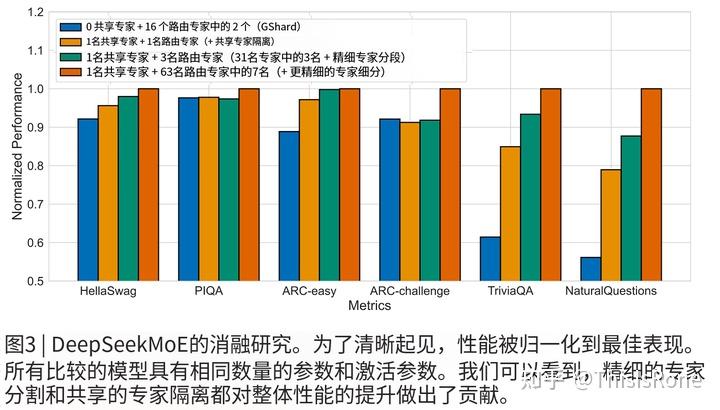 DeepseekMOE暴打GShard的神器 - 知乎