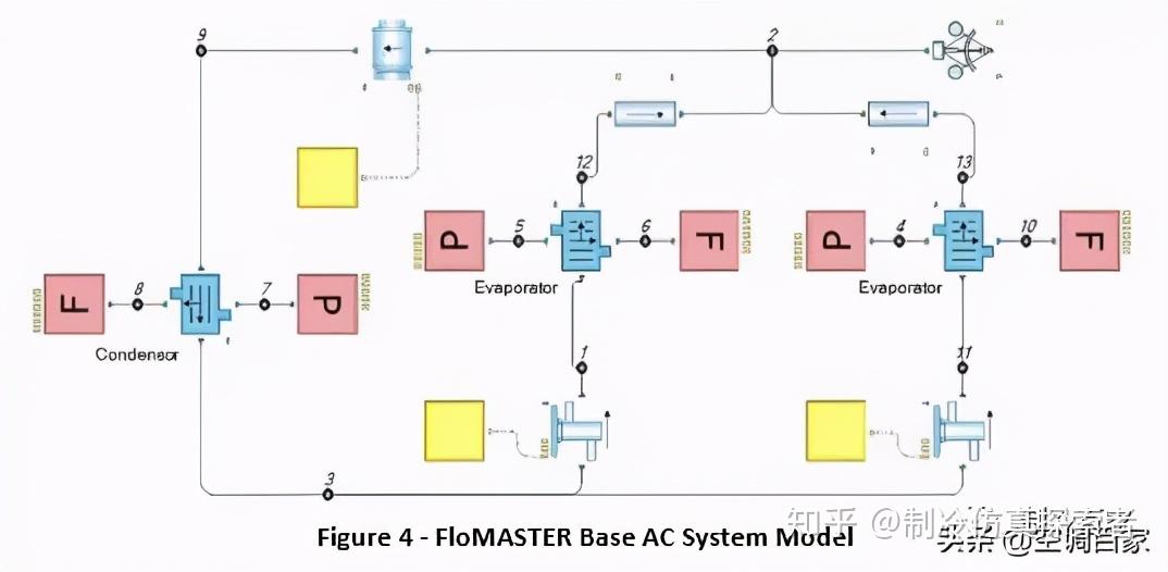 Flomaster做制冷空调系统仿真的方法和案例 - 知乎