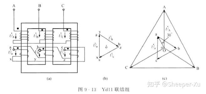 电机学整理03——变压器1 - 知乎