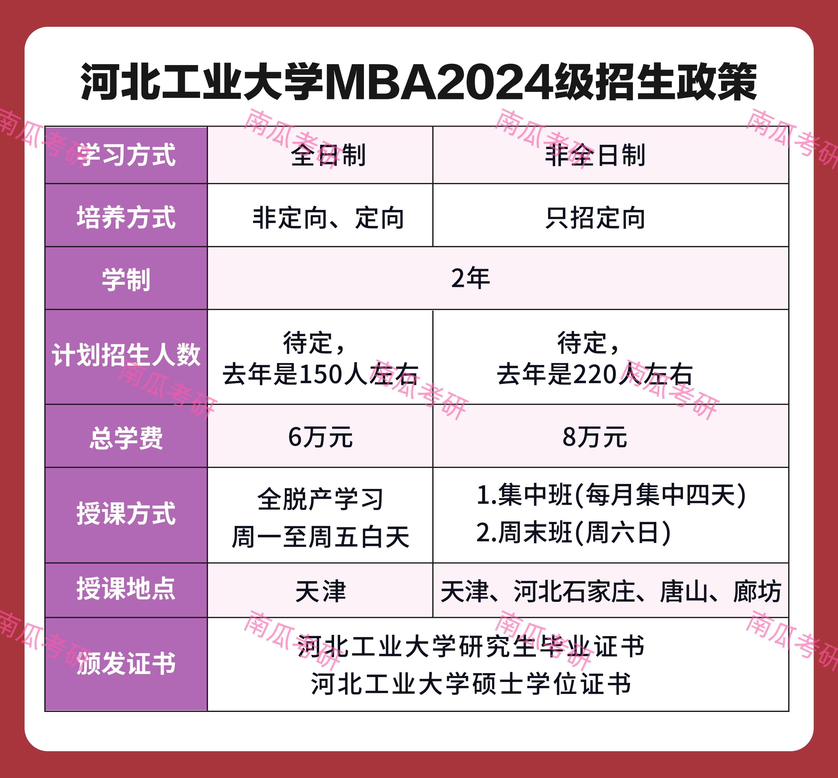 河北工业大学MBA项目介绍 - 知乎