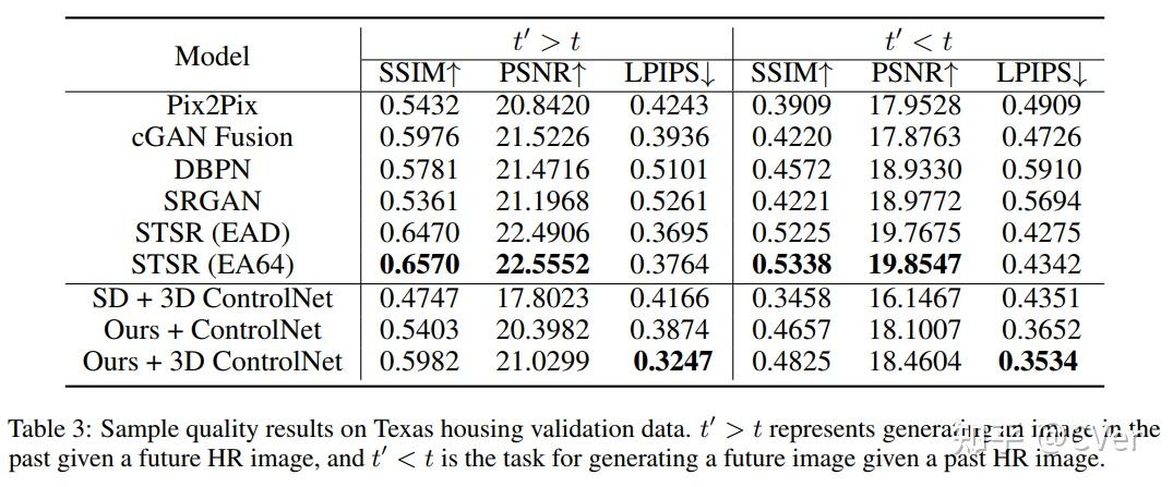 ICLR 2024 | DiffusionSat：第一个用于卫星图像的生成式基础模型 - 知乎