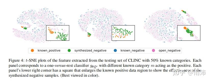 Open World Classification with Adaptive Negative Samples【EMNLP 2022】 - 知乎
